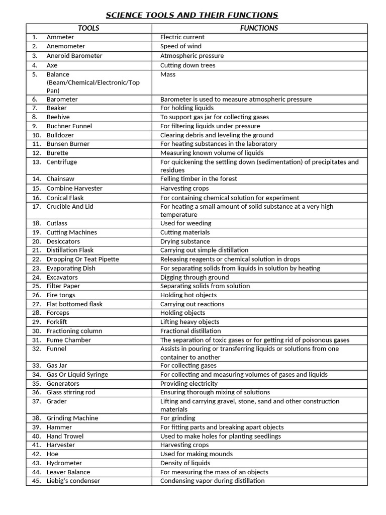 Science Tools and Their Functions | PDF | Water | Liquids