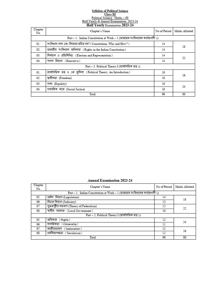 Political - Science - Class XI | PDF
