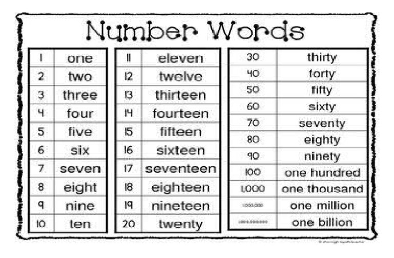Math Number Words | PDF