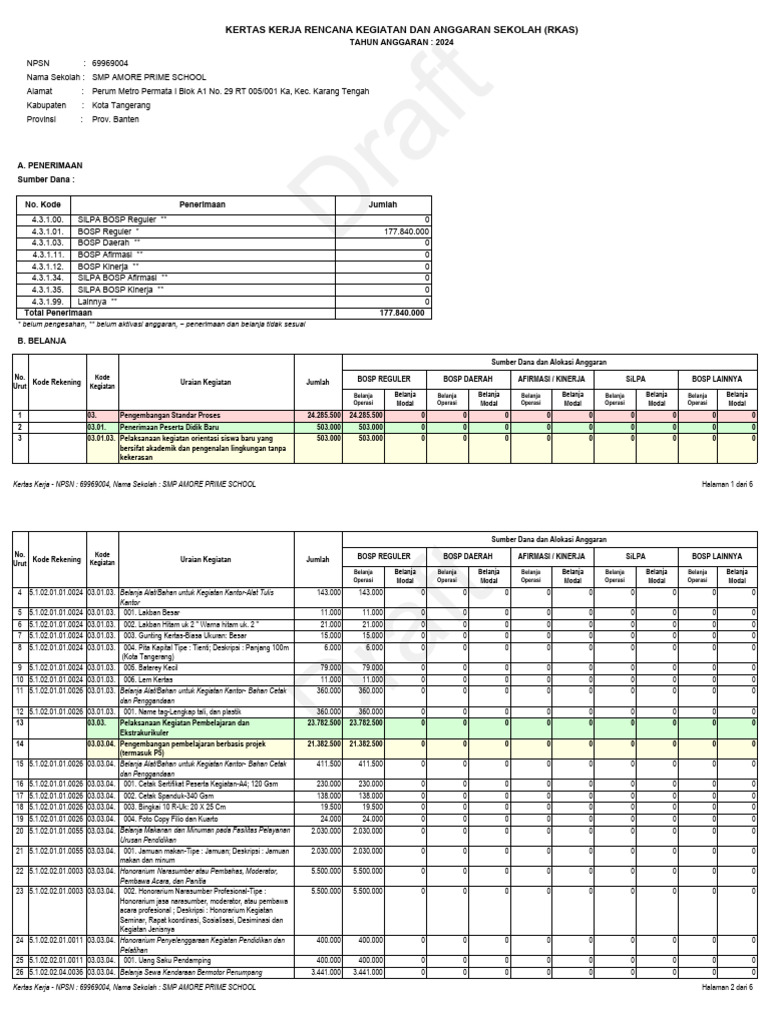 Rapbs All Output PERUBAHAN 0709 | PDF