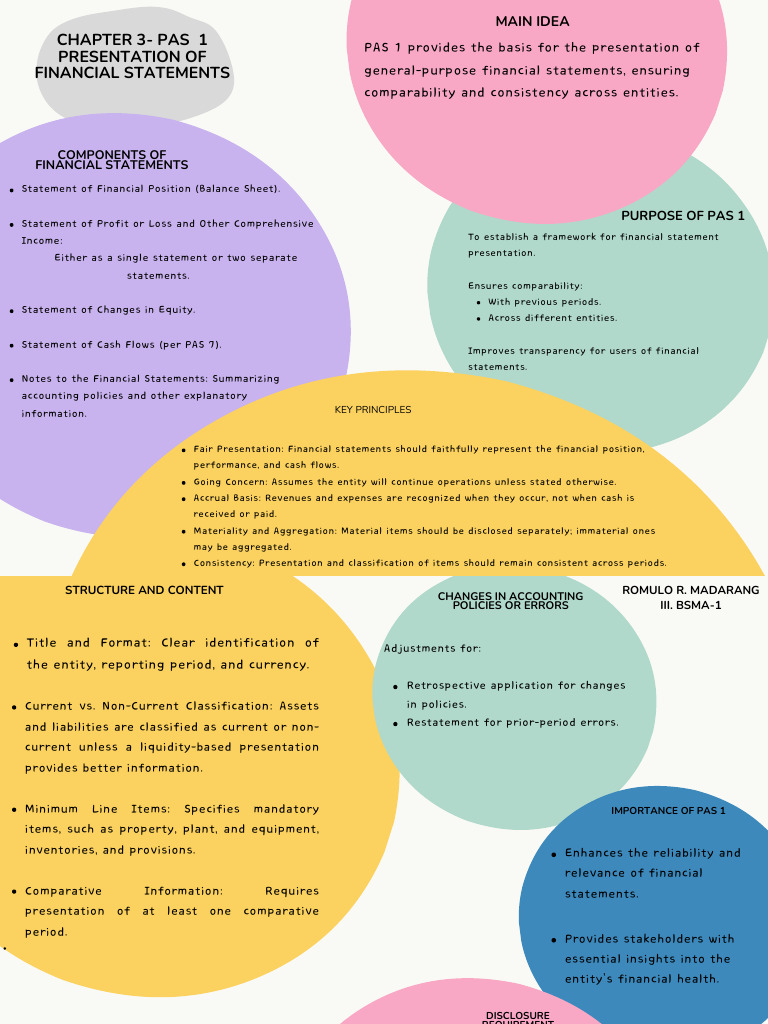 Chapter 3 PAS 1 Presentation of financial statements | PDF | Financial ...