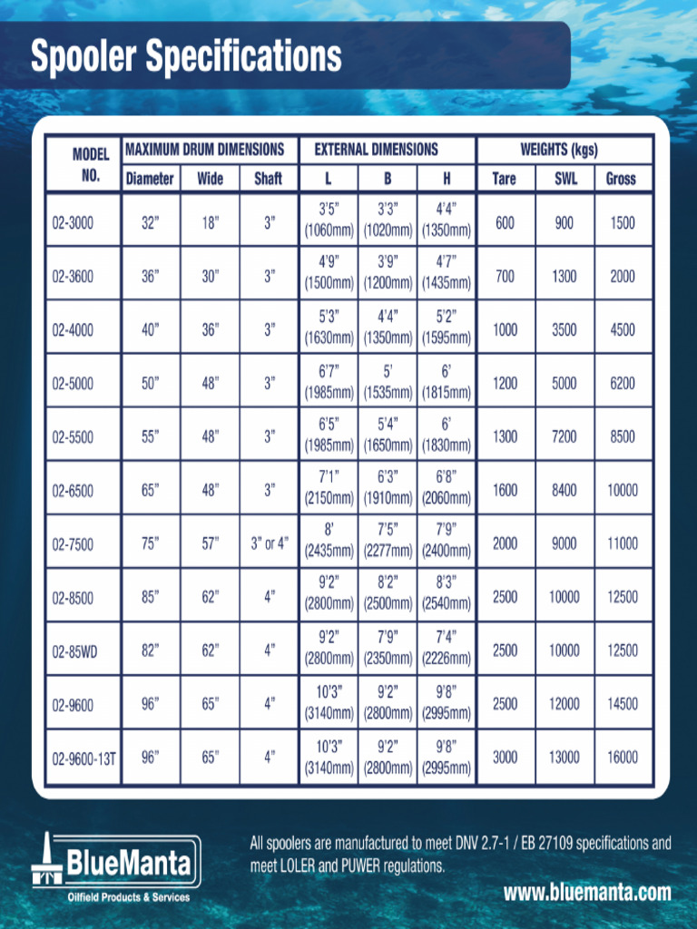 Spooling Unit Data Sheet | PDF