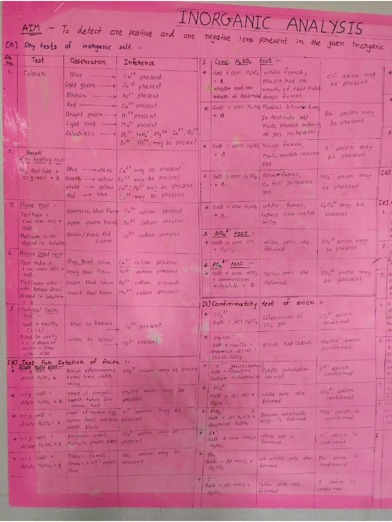 Inorganic Salt Analysis Chart | PDF