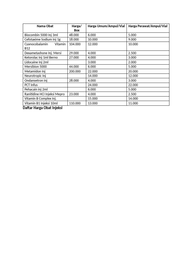 Daftar Harga Obat Injeksi | PDF