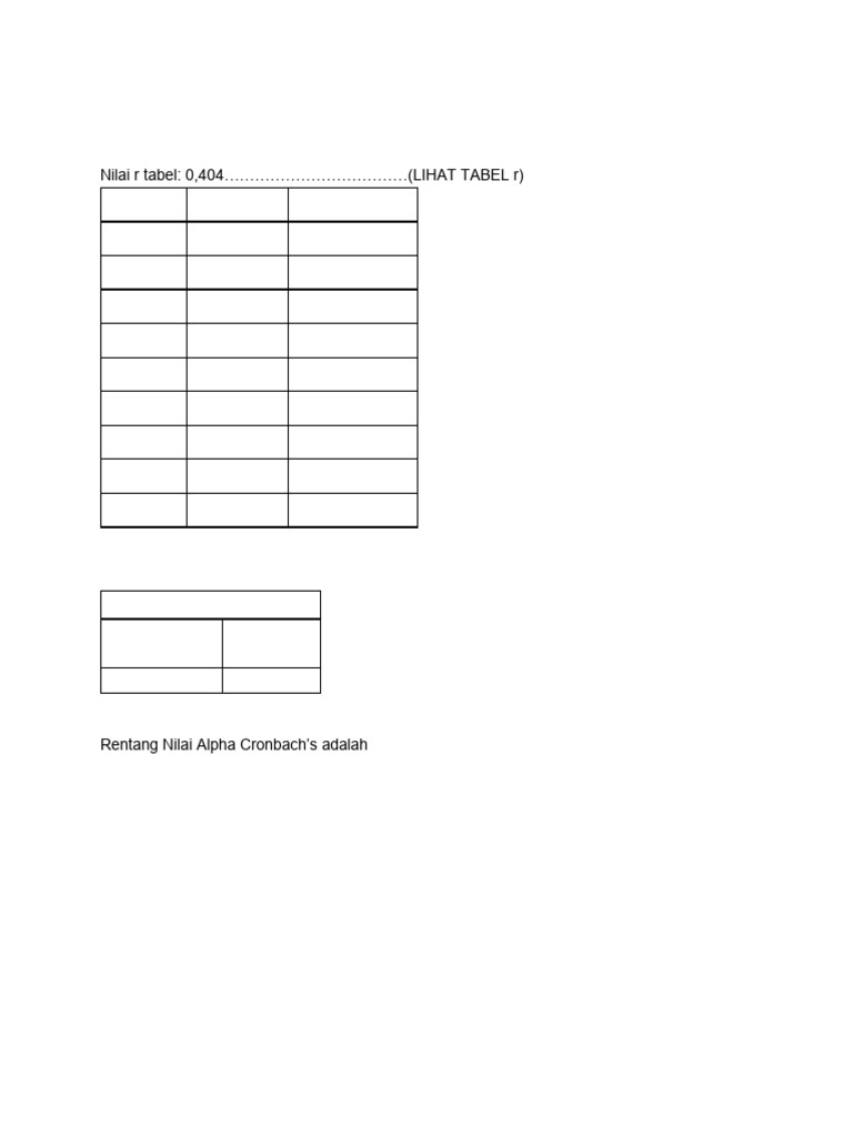 Rekap Hasil Uji Validitas & Reliabilitas Kuesioner | PDF