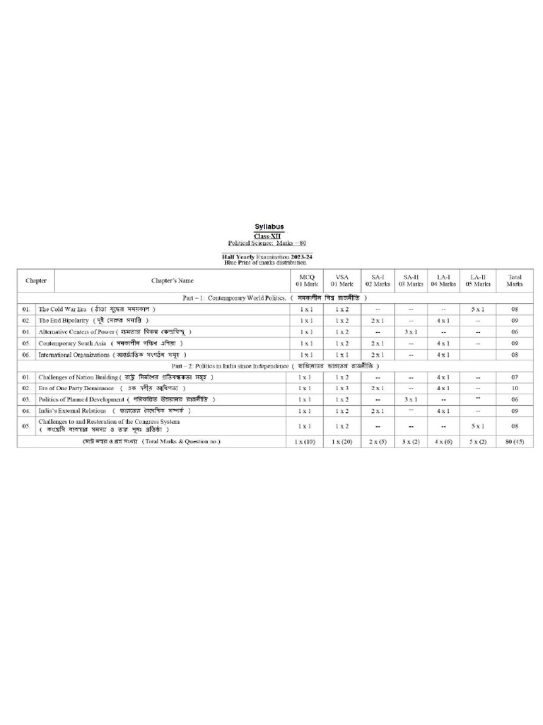 Political Science Class XII | PDF