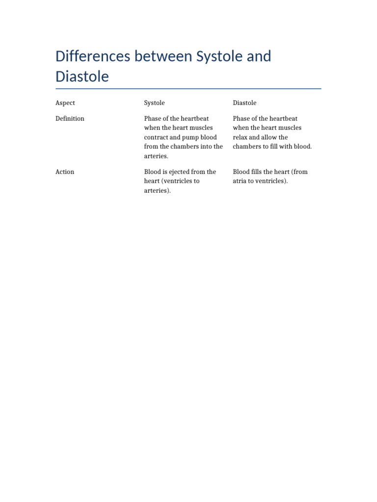 Systole vs Diastole | PDF