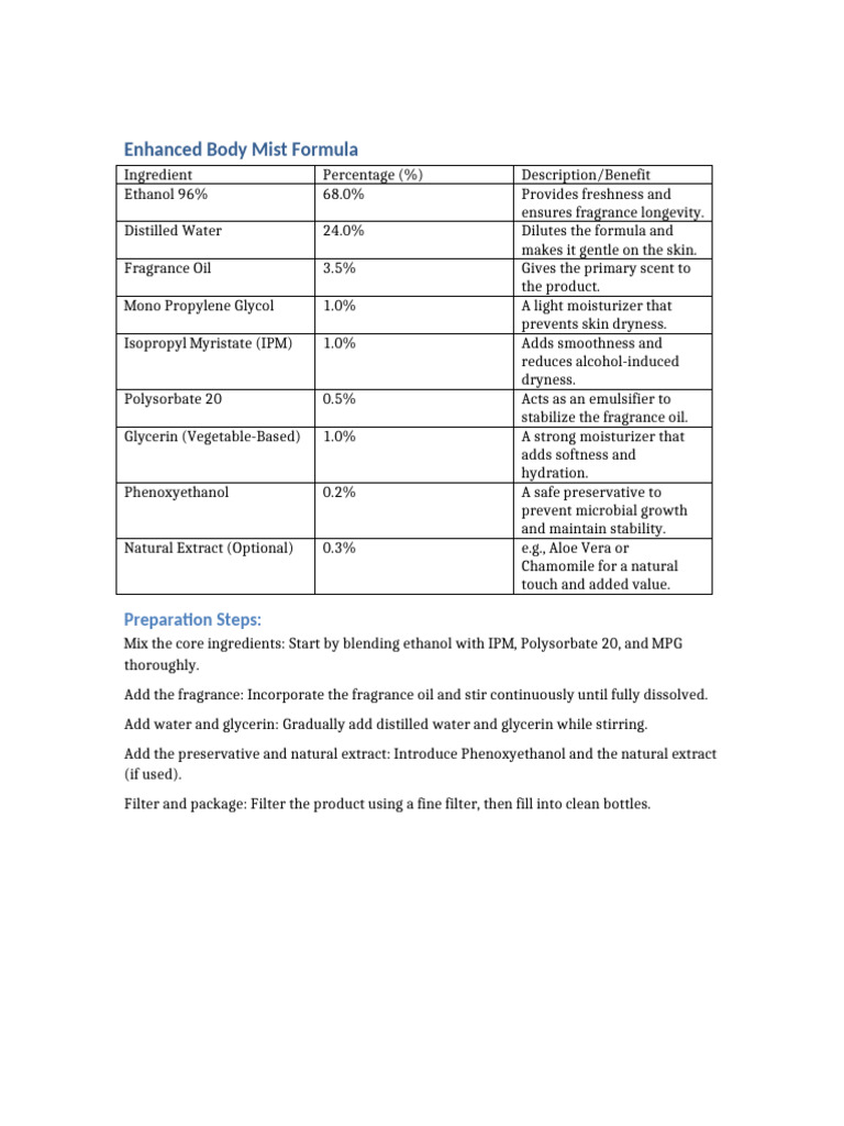 Enhanced Body Mist Formula | PDF | Perfume | Glycerol