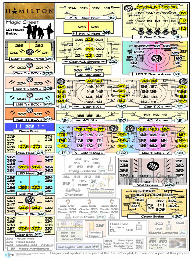 THPP - Howell's Magic Sheet | PDF