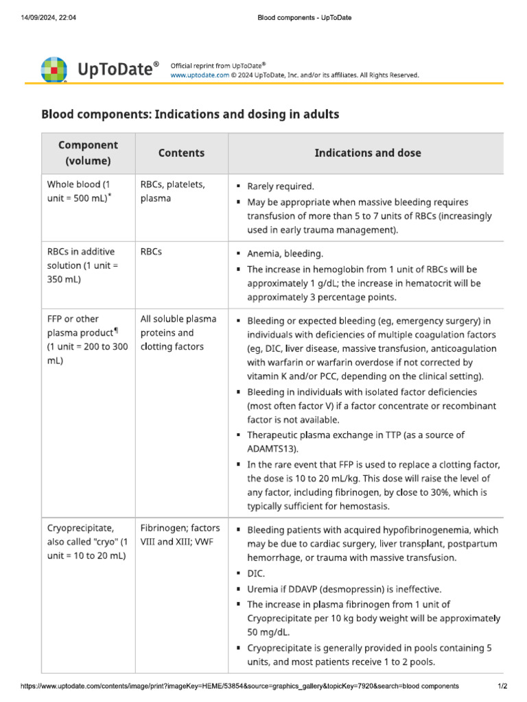 Blood Components and Their Indications Uptodate | PDF