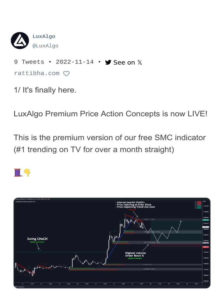 1 - It's - Finally - Here. - Luxalgo - Thread - by - Luxalgo - Nov 14, 22 - From - Rattibha ...