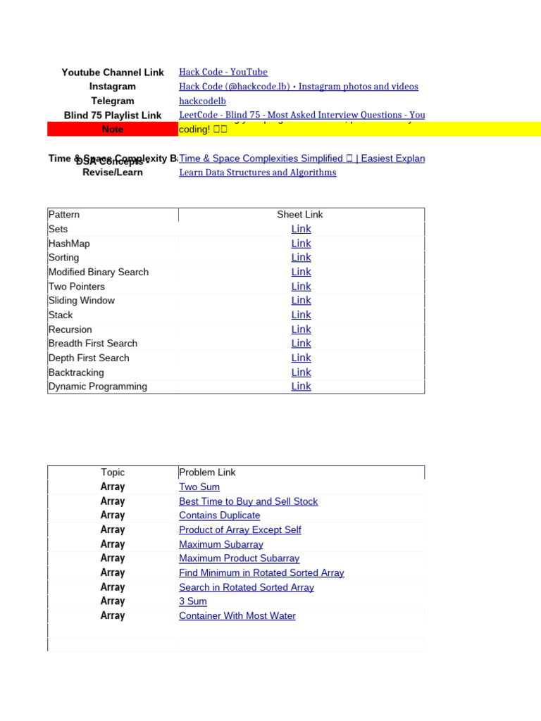 LeetCode Blind 75 by HackCode | PDF | String (Computer Science ... LeetCode Blind 75 by HackCode | PDF | String (Computer Science ...