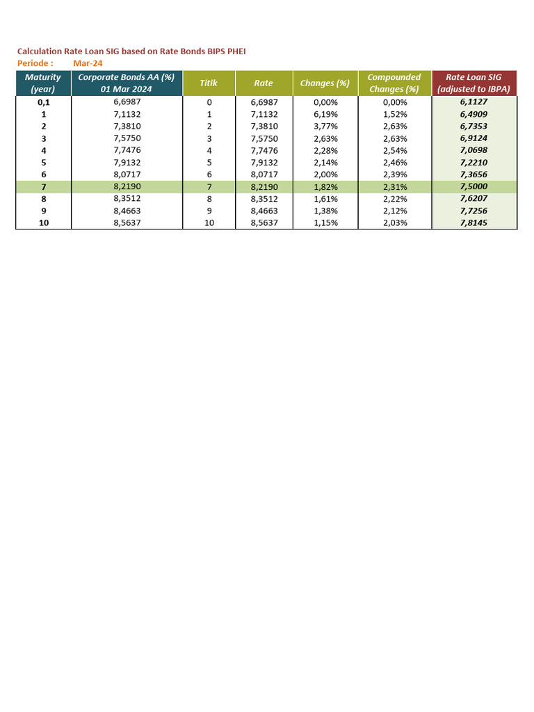 Rate IBR SIG - Mar 2024 | PDF
