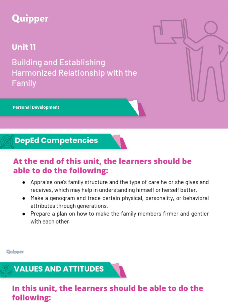 personal dev | PDF | Cognition | Behavioural Sciences