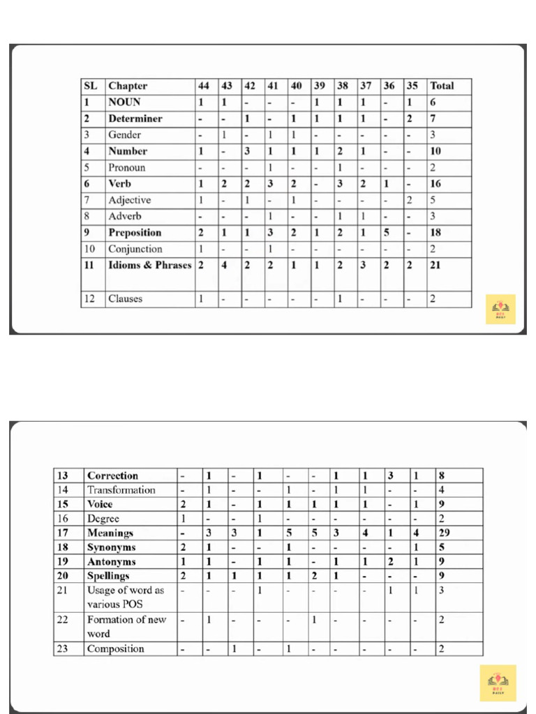 Suggestation | PDF