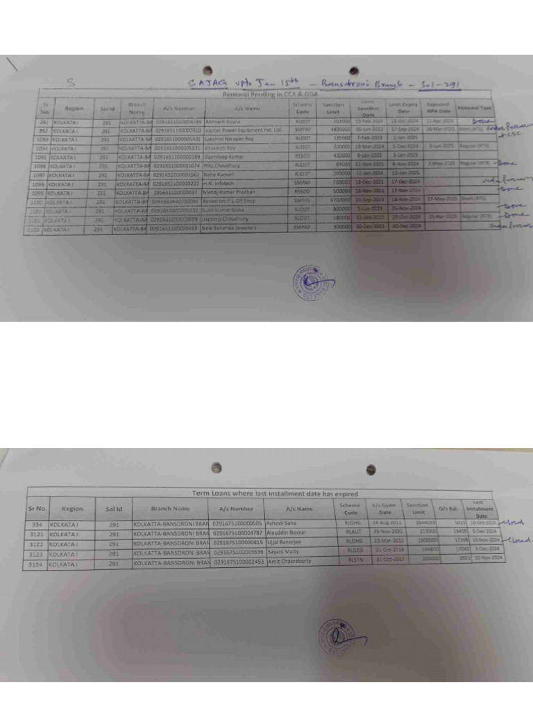 Sajag Report As On Jan 15 - Bansdroni - 291 | PDF
