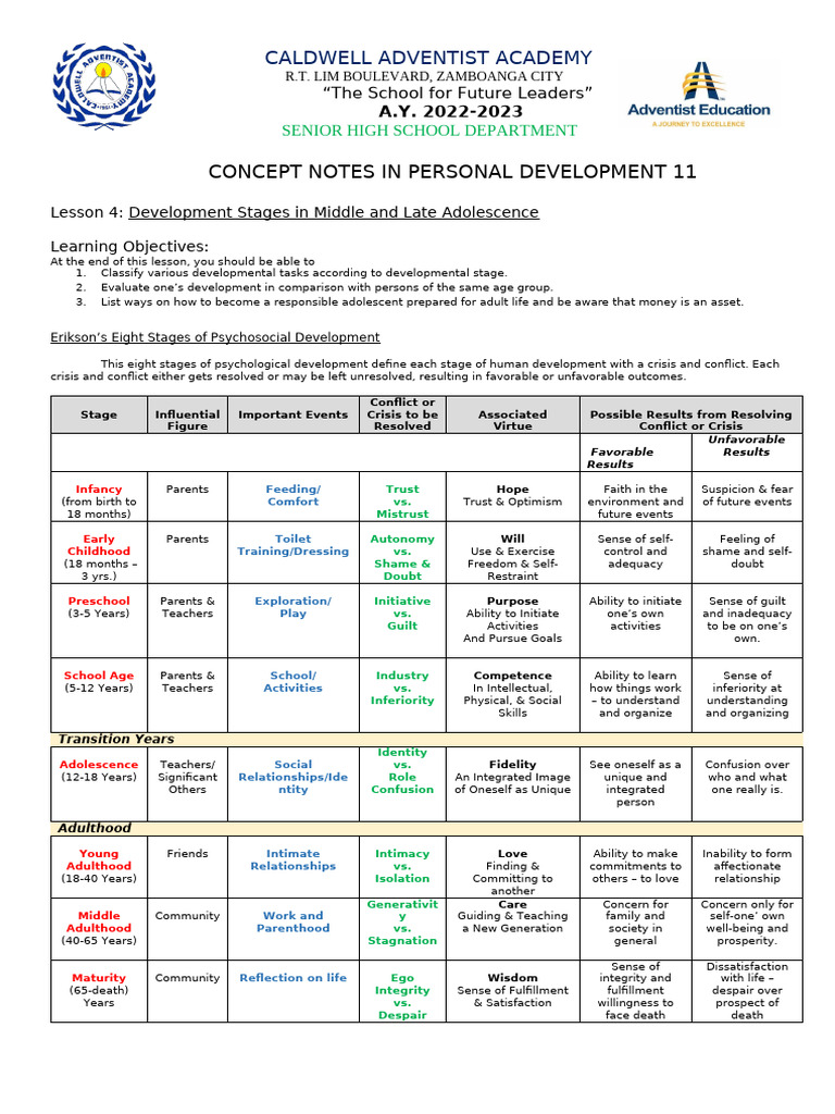 PerDev L 04 W3 Development Stages in Middle and Late Adolescence | PDF ...