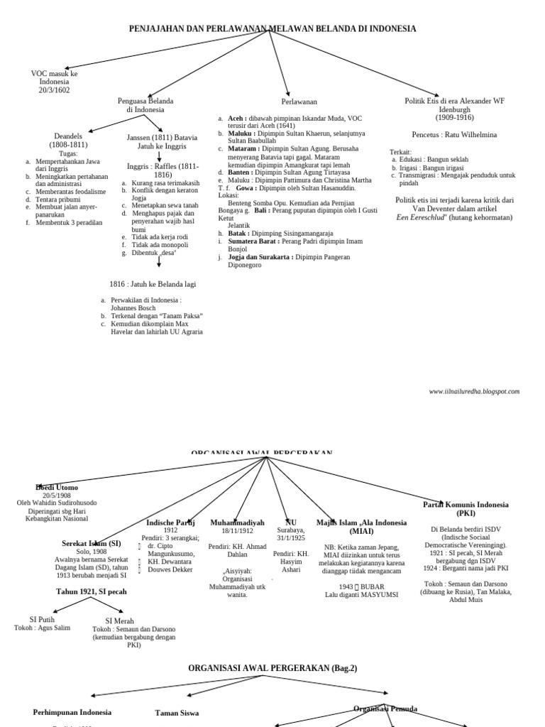 Materi TWK - 1067 | PDF