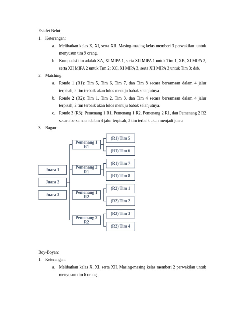 Bagan Lomba EDIT | PDF