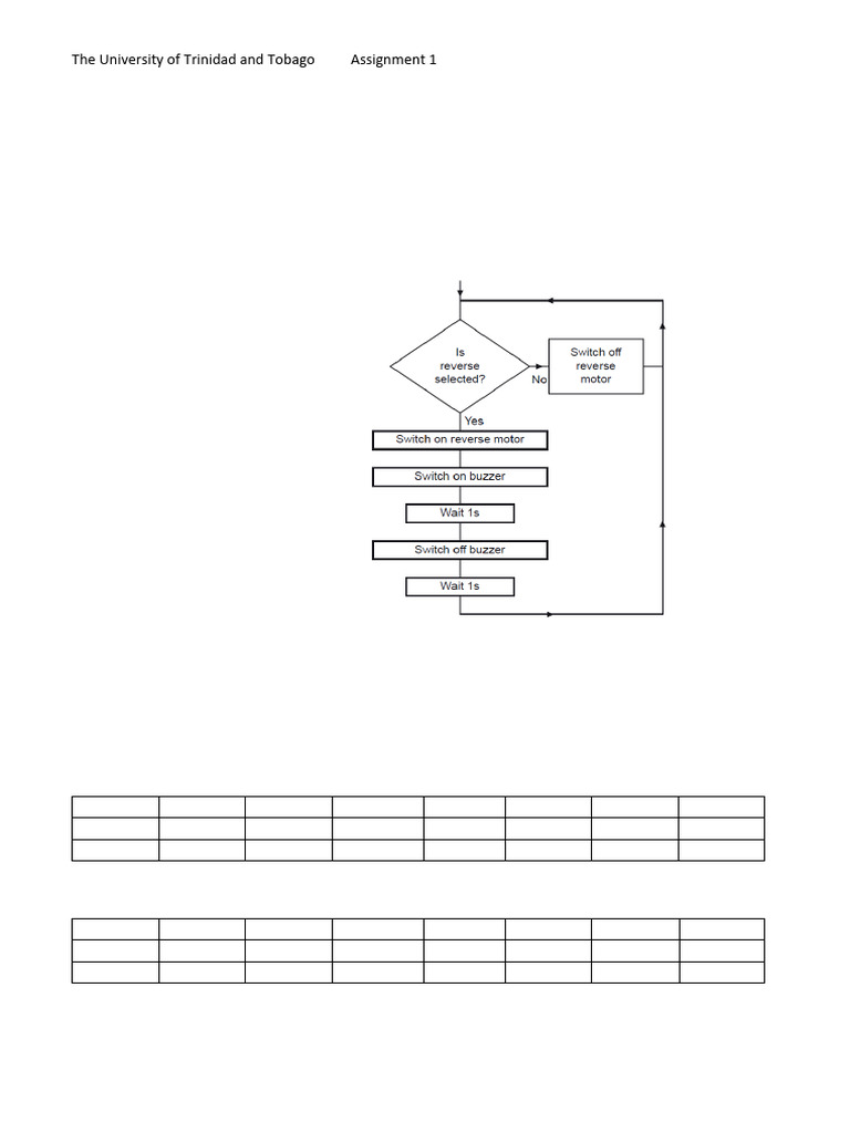 Annotated NafeesaAliMatthew 103055 CMOR2001 Assignment1 | PDF | Computer Engineering | Computing