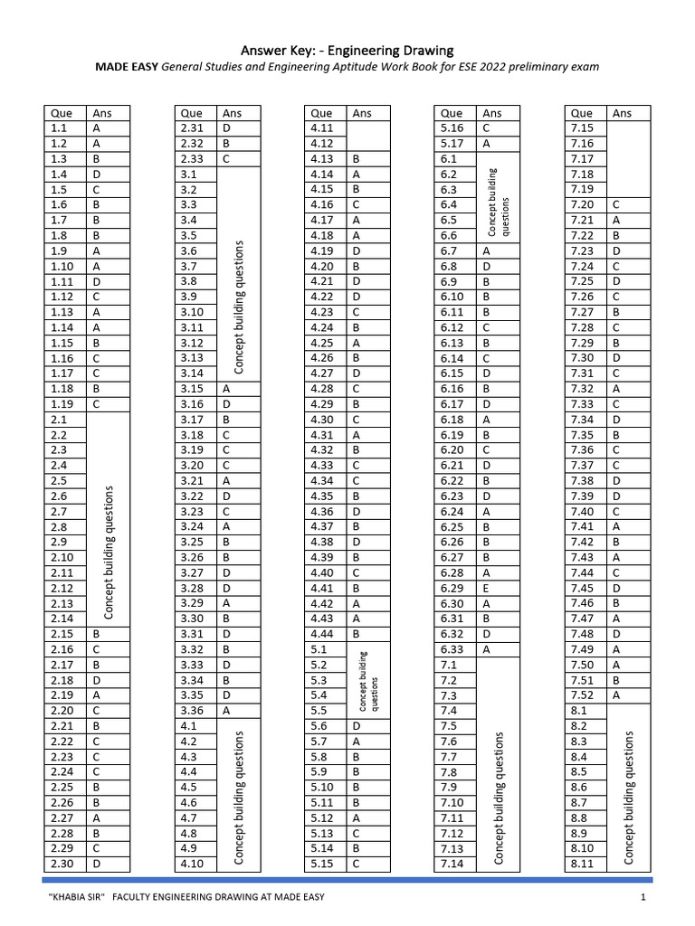 ESE 2022 Engineering Drawing Answer Key | PDF | Tests