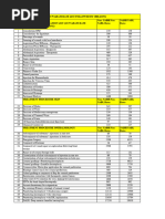 Phic RVS Codes 2024 | PDF | Glaucoma | Ophthalmology
