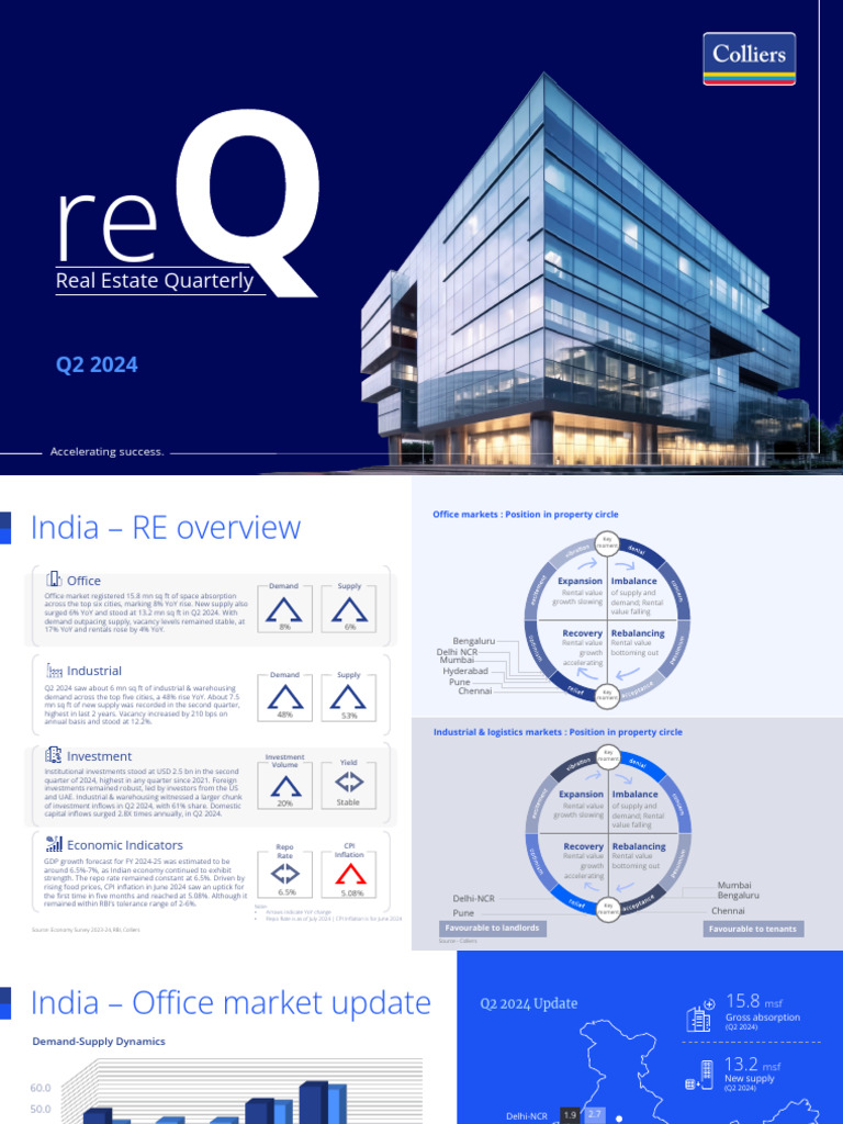 2024 Q2 Real Estate Quarterly | PDF | Inflation | Investing