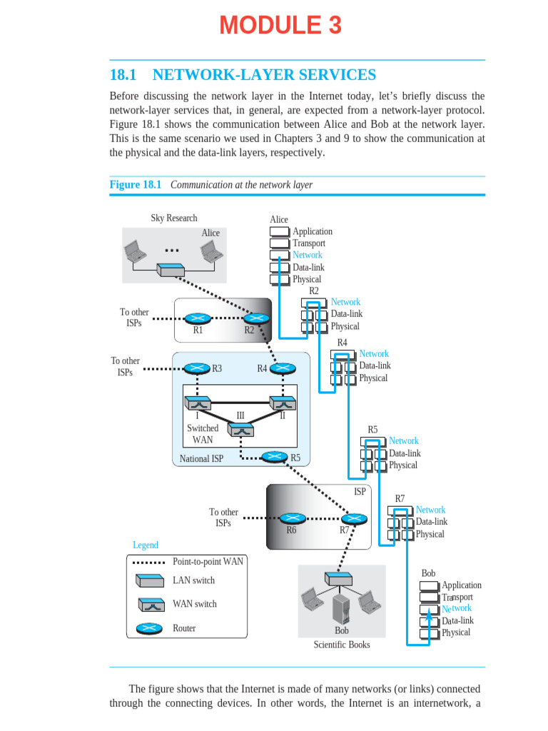New Updated BCS502 Module 3 Textbook | PDF | Internet Protocols ...