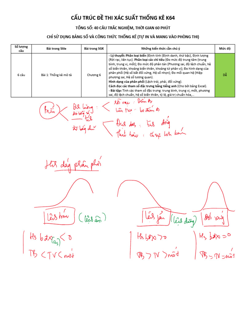 CẤU TRÚC ĐỀ THI XÁC SUẤT THỐNG KÊ K65 Final | PDF