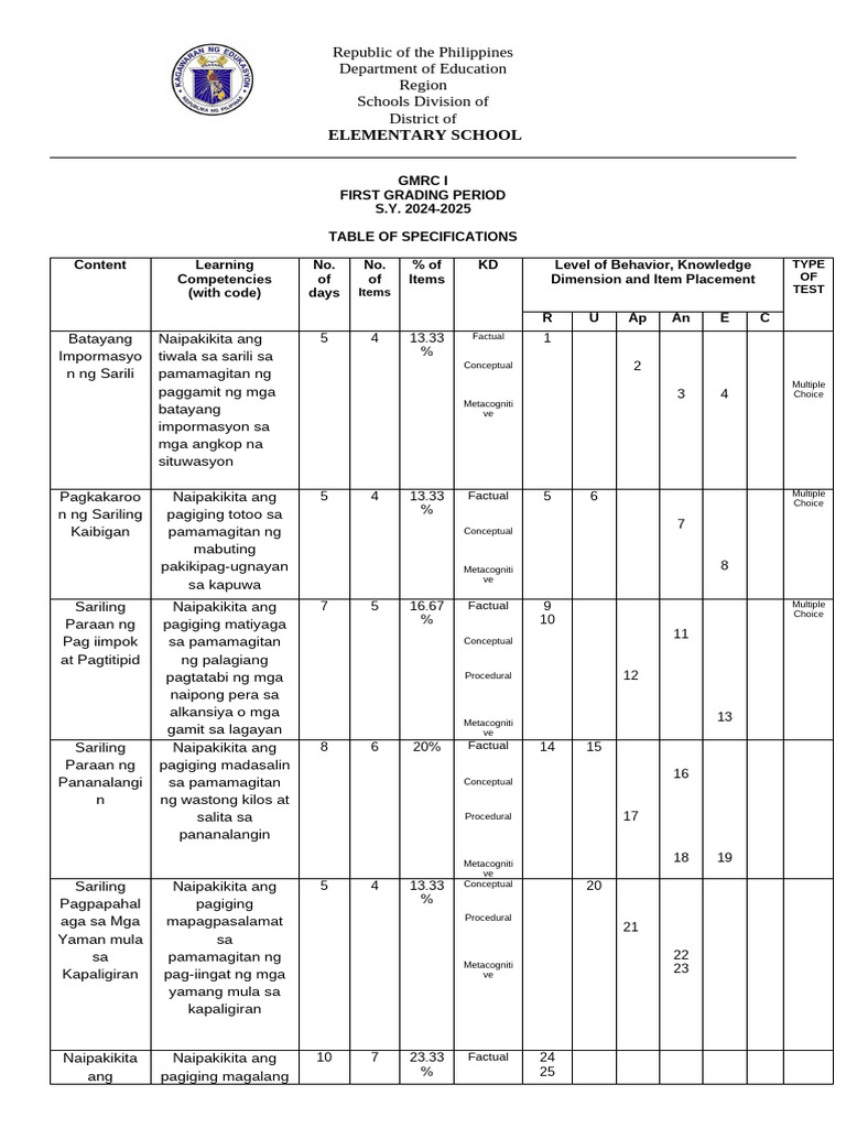 Q1-GMRC 1-Exam | PDF