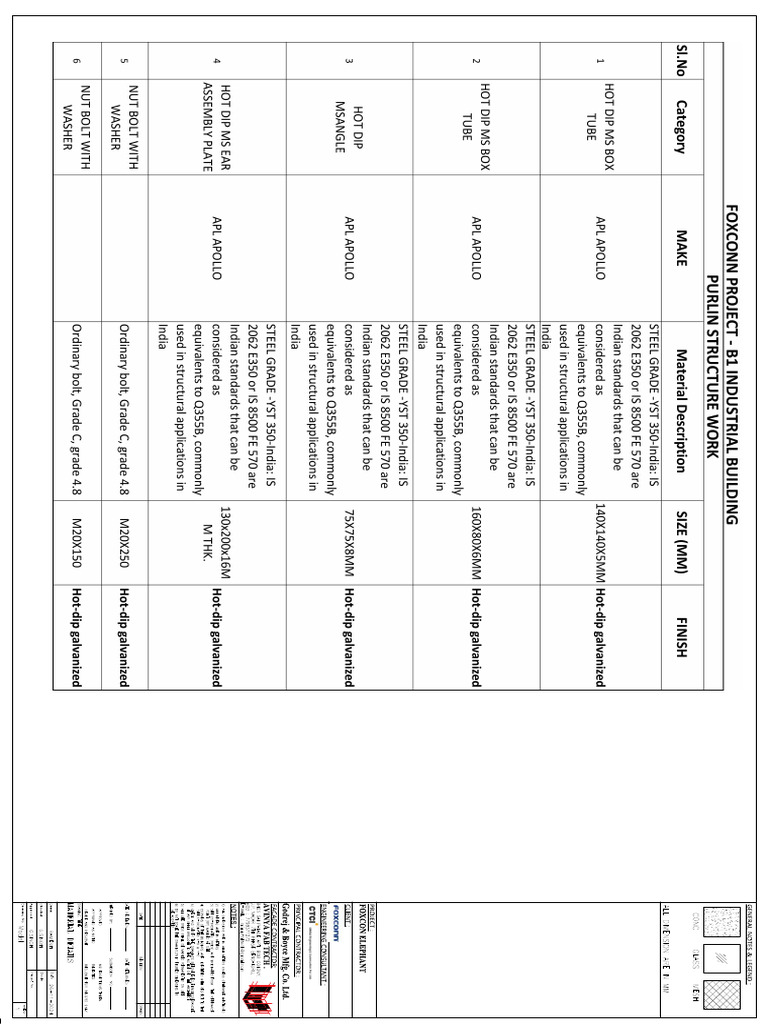 Material Details | PDF