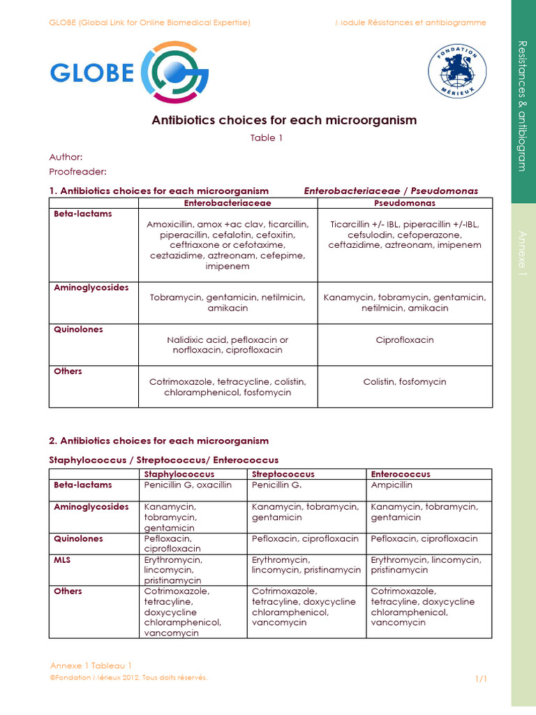 Antibiogram c3 Choosing Atb Soaked Disk | PDF | Biocides | Antibiotics
