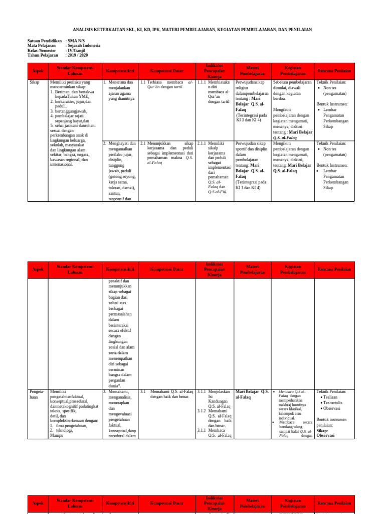 SKL Kelas 4 S1 | PDF