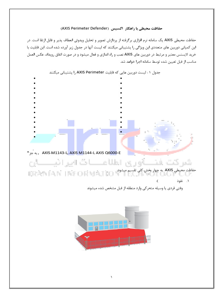AXIS Perimeter Defender | PDF