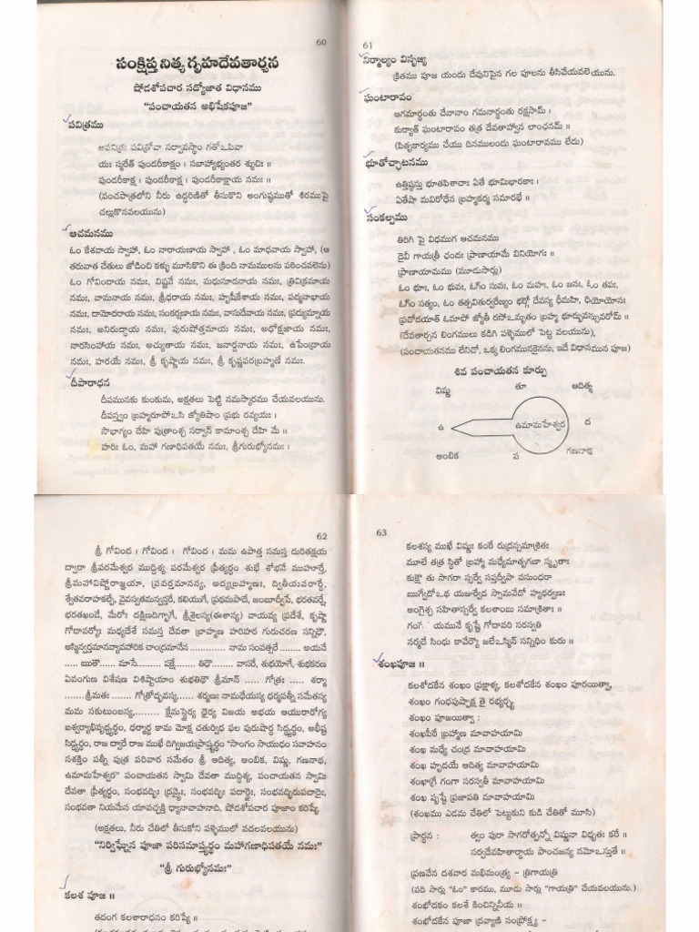 Panchayathana Pooja - Text | PDF