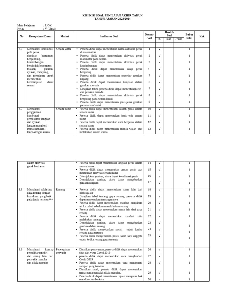 KISI KISI SOAL ASESMEN SUMATIF AKHIR TAHUN | PDF