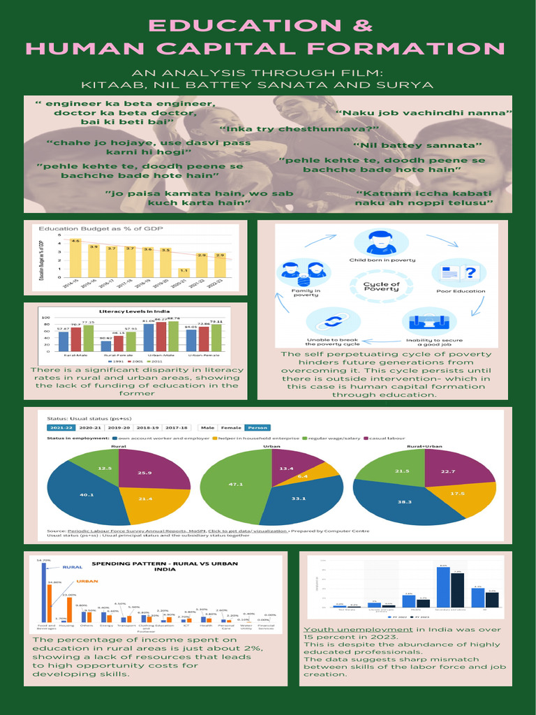 Capital Formation Analysis | PDF