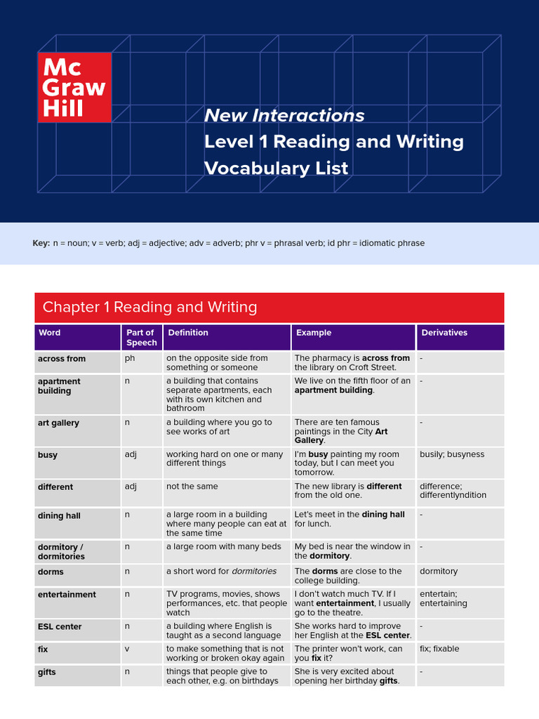Ni Vocab Table Level 1 RW | PDF | Dormitory | Drink
