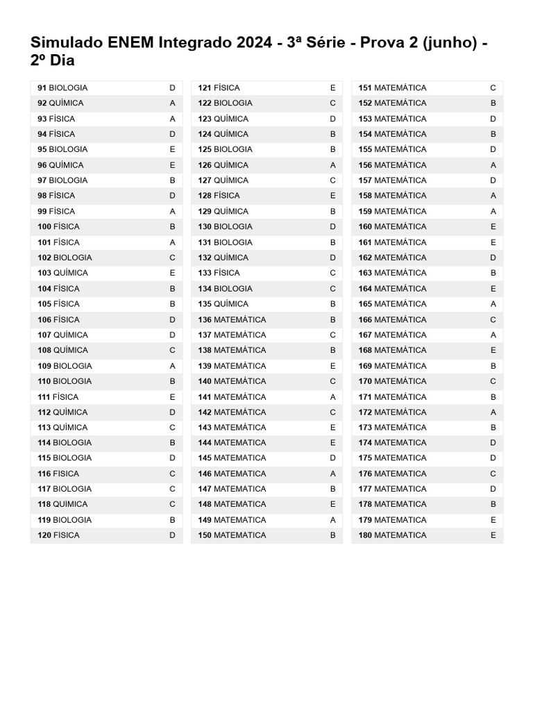 GABARITO - Simulado ENEM Integrado 2024 - 3 Série - Prova 2 (Junho ...