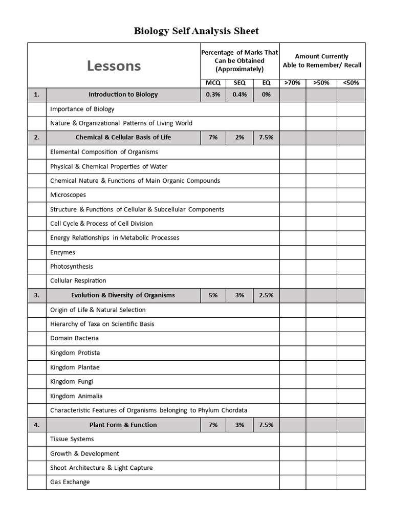 Biology Self Analysis Sheet - 2024 EM | PDF | Cognition | Mental Processes