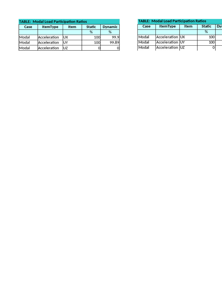 Modal Load Participation Ratio | PDF