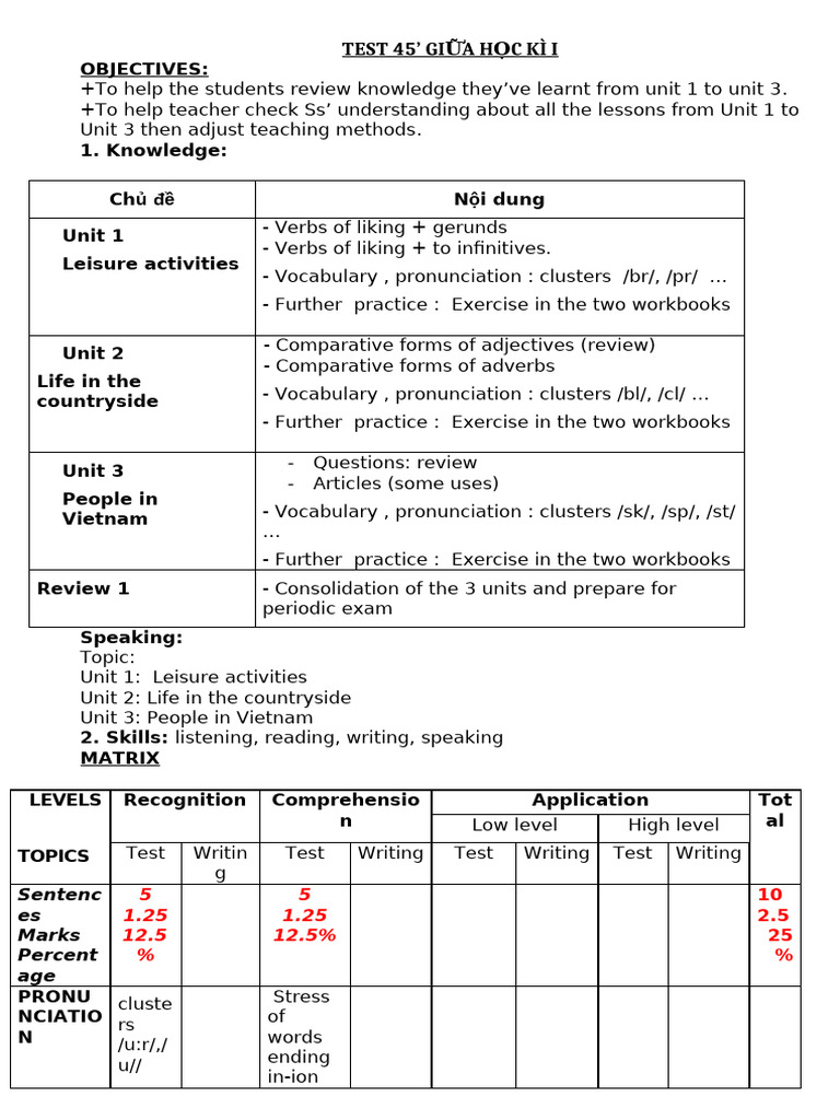 45' -K8 giua ki 1 số 1 | PDF | Syntax | Linguistic Morphology