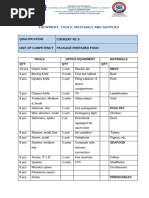 TESDA Cookery FBS Equipment List | PDF | Cooking | Domestic Implements