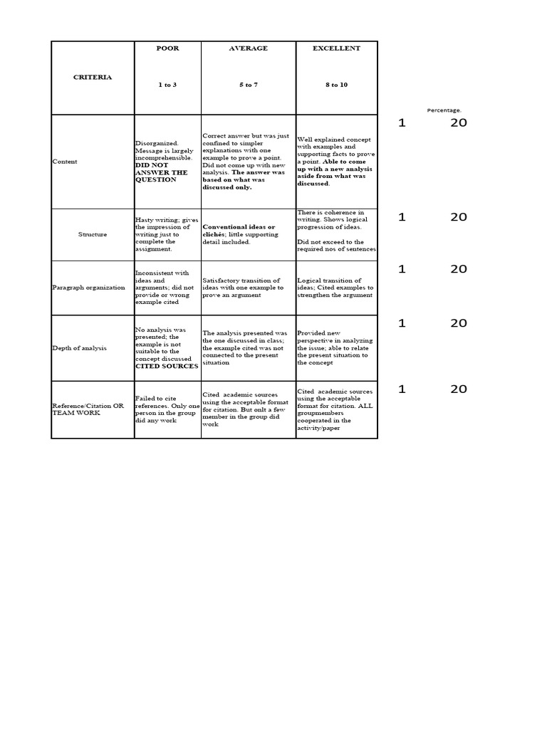 Liworiz Group Thought Paper Revised Rubric | PDF | Citation | Logic
