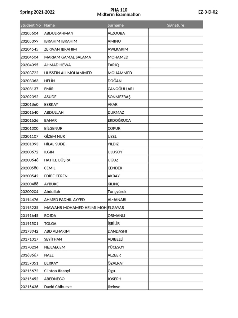 StudentCourseNoteList PHA110 EZ 3 D02 | PDF