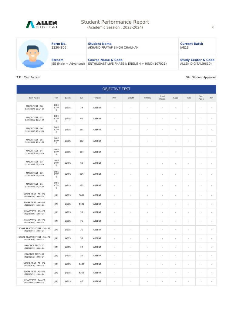 JEE Student Performance Report 2023-24 | PDF