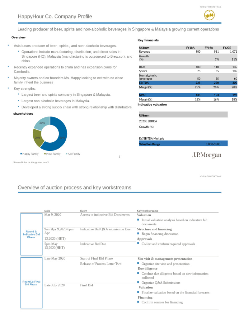 Task 2 Template | PDF | Business | Economies