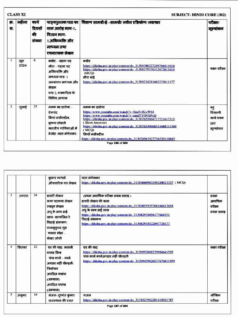 Split Up Syllabus HINDI XI (2024-25) | PDF