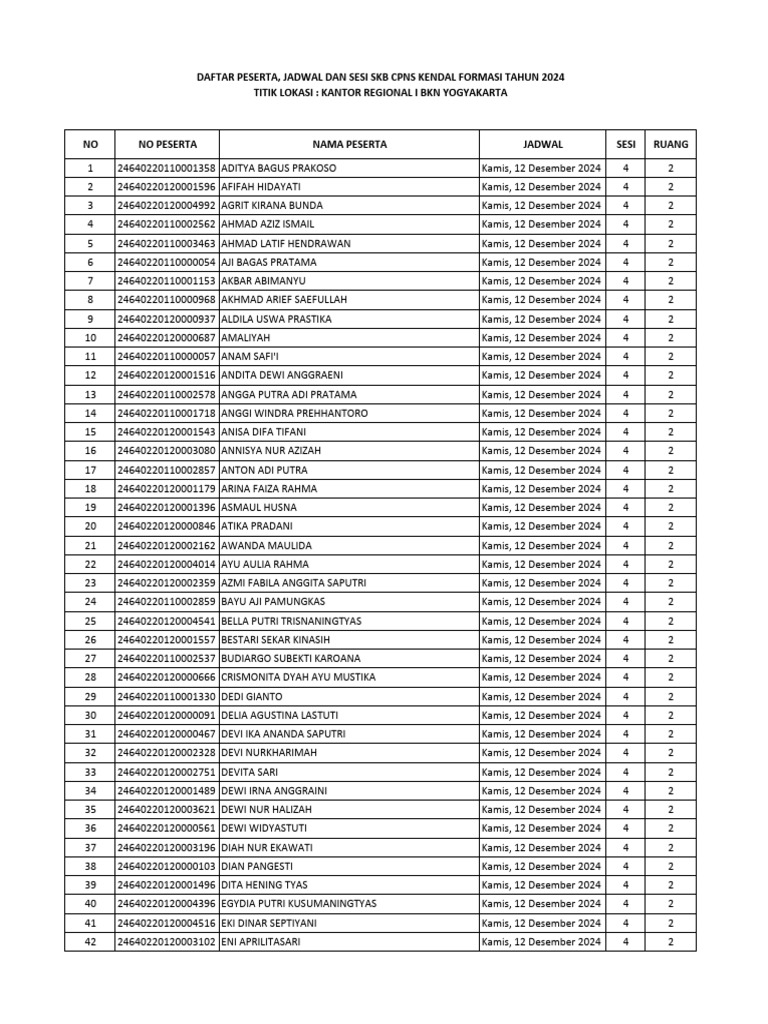Pembagian Ruang Tilok BKN Kanreg I Yogyakarta | PDF