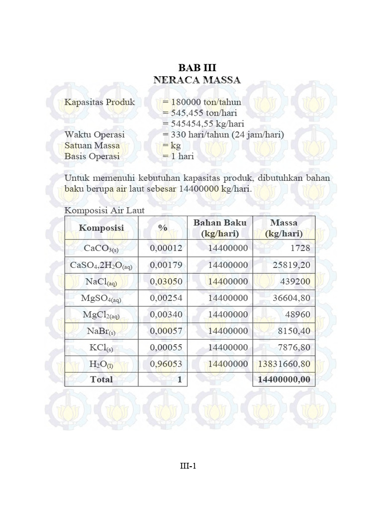 Neraca Massa Garam Dapur - Tugas PIKA - Dimas Aji Saputra - 22040300003 ...